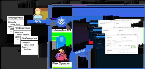 Apache Flink Kubernetes Operator 蒜头耿鬼s Blog