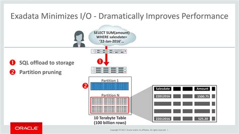 Exadata Architecture And Internals Presentation Ppt Databases
