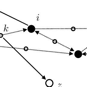 Construction Of Graph G In The Proof Of Theorem 5 For Clarity We Only Download Scientific