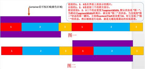 jquery动画效果实现图片无缝连续滚动 动画相片滚动代码 csdn博客
