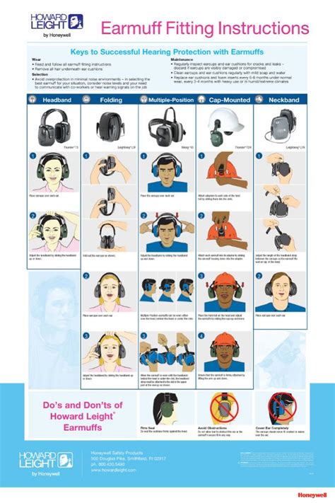 Posters Teach Correct Earmuff Fitting