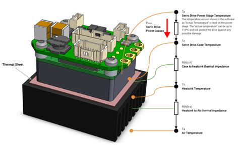 Understanding Servo Drive Efficiency And Power Celera Motion