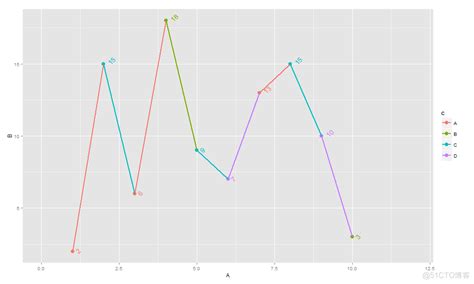 Grafana 修改坐标 Ggplot2修改坐标轴刻度名称 Mob64ca13f587aa的技术博客 51cto博客