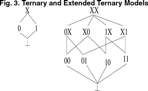 Figure 3 From A Scalable Symbolic Simulator For Verilog Rtl Semantic Scholar