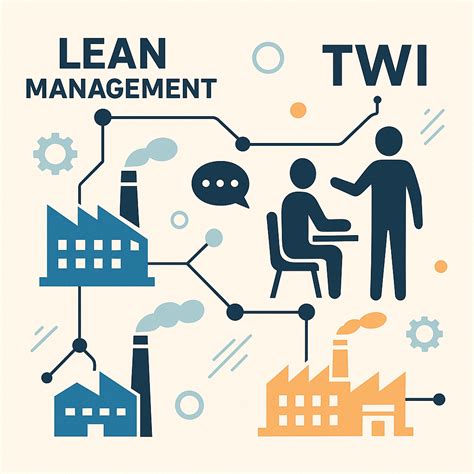 Ai And Lean Thinking