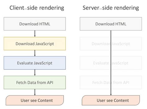 آموزش React Nextjs و Typescript با ساخت یک پروژه کامل