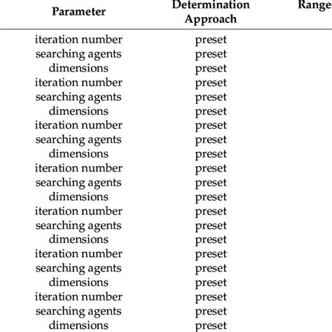 Parameter Settings Of Different Optimization Algorithms Download