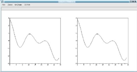 Comparation Between The Inverse Fft And The Original Vector Download
