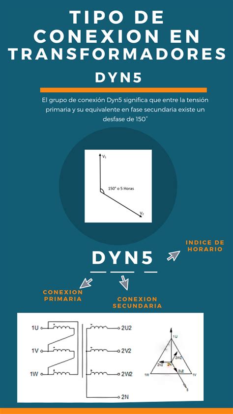 Siosac ⚡esquema De Conexión Dyn5 Para Transformadores⚡