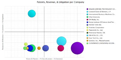 Potential Assignee On Patent Search Engine Distribution Source Download Scientific Diagram