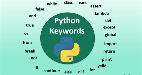 Geeky Codes Python Keywords In Hindi