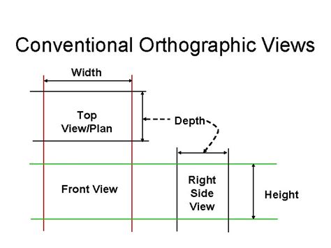 Orthographic Projection An Introduction Orthographic Projections