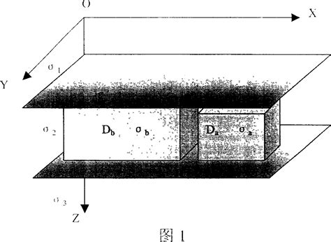 3d Electromagnetic Fast Inversion Method Of Minimized Target Eureka