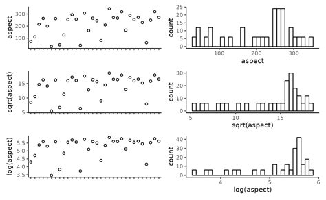 Generate Spatial Predictions Of Habitat Using Fssgam • Checkem