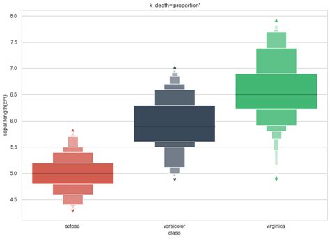 Python可视化22seaborncatplot下 Boxenplotbarplotcountplot 灰信网（软件开发博客聚合）