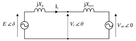8 Smib Equivalent Circuit Download Scientific Diagram