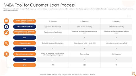 FMEA Tool Ppt PowerPoint Presentation Complete Deck With Slides PowerPoint Templates