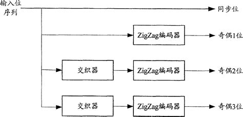 interweaver and encoder decoder and interweaving realization method