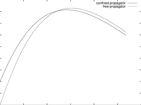 glueball meson mixing energy per quark antiquark pair as a function of