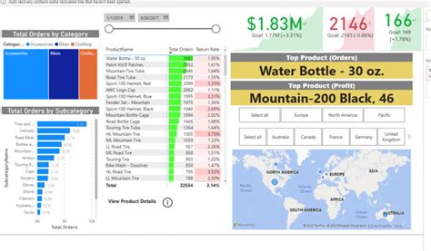 Make Interactive Power Bi Dashboards And Visualizations By Yahya Ahmad Fiverr