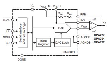 DAC DAC pdf Bit Ul 电子发烧友站内搜索