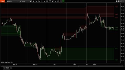 Binary Swing Pyramid Indicators