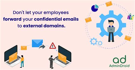 Admindroid Emailforwarding Office365 Microsoft365 Sysadmin