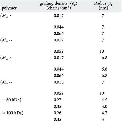 List Of Experimental Parameters Download Table