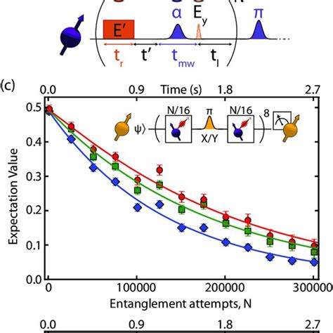 memory robustness under remote entanglement generation a sketch of a