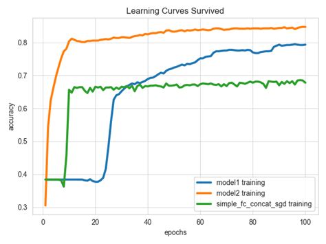 training differences between pytorch and tensorflow versions of ludwig