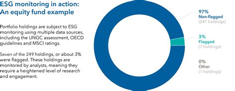Our Esg Framework Builds On 90 Years Of Research Legacy Capital Group