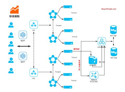 很牛！github 上 10 个值得学习的 springboot 开源项目 阿里云开发者社区