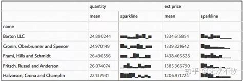 让pandas美化你的excel表格 知乎