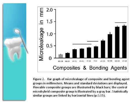 Operative Dentistry Microleakage Resistance Of Minimally Invasive Class