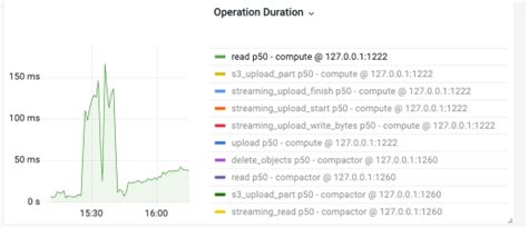 Support Hdfs As Non S Object Store Issue Risingwavelabs Risingwave Github