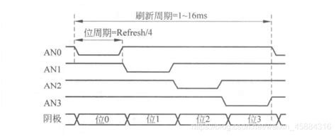 xilinx fpga开发板 nexys4开发板引脚 csdn博客