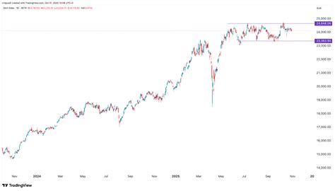 Top Dax Index Shares To Watch Bmw Commerzbank Siemens Healthineers