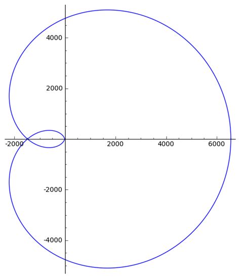 Complex Analysis Area And Locally One To One Analytic Mappings Of The