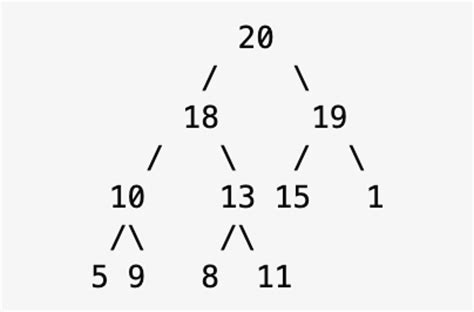 Ds Go Classes Test Series 2024 Mock Gate Test 11 Question 52