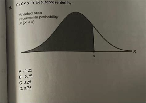 Solved P X Chegg Com