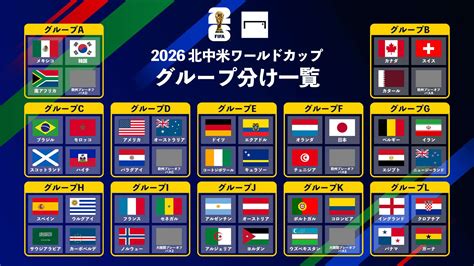 ワールドカップ2026の出場チーム数は？グループは何個ある？大会方式まとめ 日本