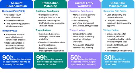 Trintech Brochure Trintech