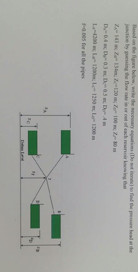 Solved Based On The Figure Below Write The Necessary