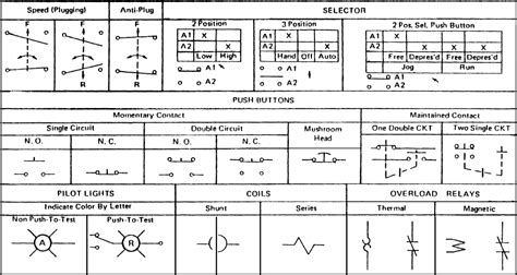 Electrical Diagrams Symbols Wiring Today