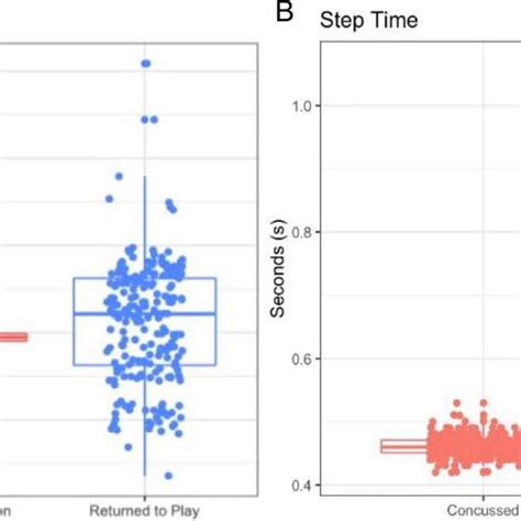 Gait Assessment A Supervised Laboratory Gait Assessment 2 Minute Download Scientific