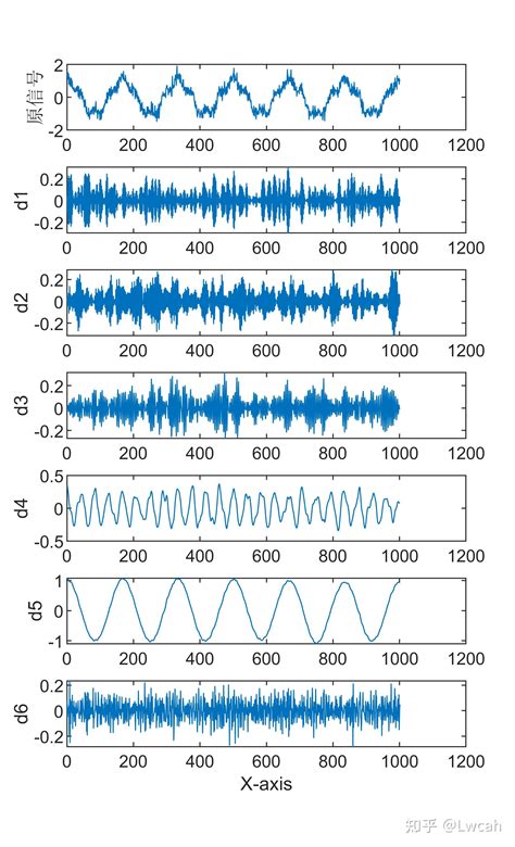 【matlab】全网唯一的13种信号分解fft傅里叶频谱变换联合算法全家桶 知乎