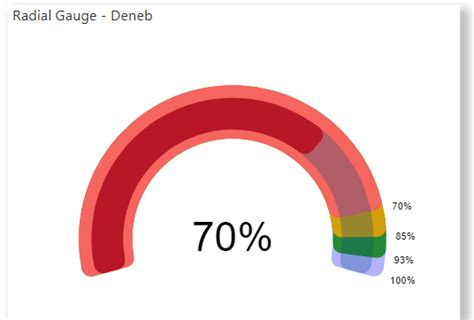deneb gauge with text scale deneb showcase enterprise dna forum