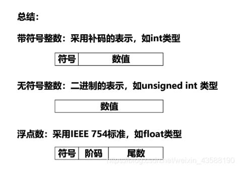 计算机系统基础实验三 数据的存储与运算（1） 未完待续 计算机系统基础实验3 csdn博客