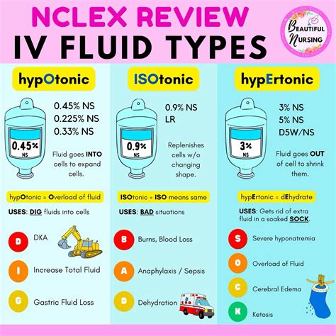 Normal Laboratory Values Guide And Free Cheat Sheet For Nurses Artofit