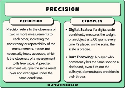 17 Precision Examples 2025